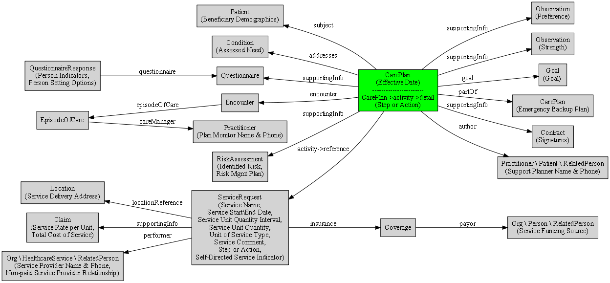 HL7.FHIR.US.ELTSS\IG Home Page - FHIR v4.0.0 HL7.FHIR.US.ELTSS\IG Home Page - FHIR v4.0.0