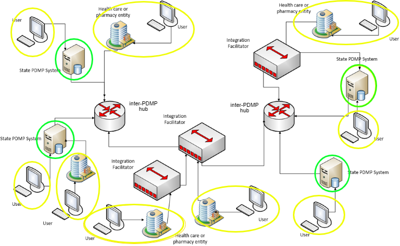 PDMP IG Home Page - US Prescription Drug Monitoring Program (PDMP) v1.0.0