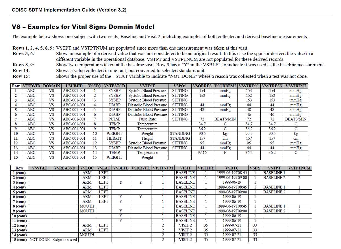 HL7.FHIR.UV.CDISC-MAPPING\Mapping Caveats - FHIR v4.0.1