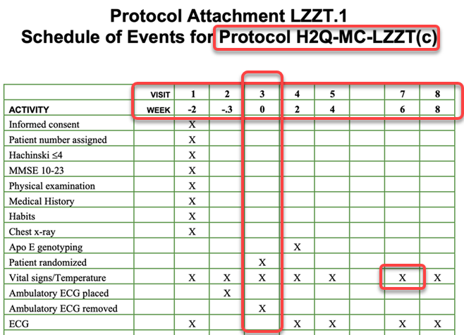 Hl7 Fhir Uv Vulcan Schedule Core Schedule Of Activities Model Fhir V4 0 1