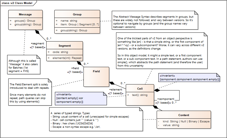 FHIRPath Specification - FHIRPath Specification v3.0.0-ballot